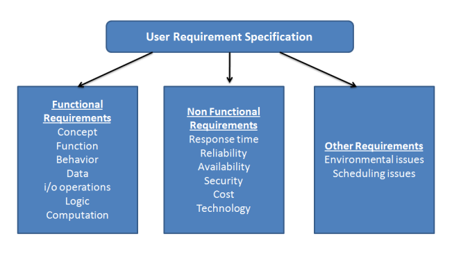 Waterfall Software Engineering Life Cycle International Software Test 